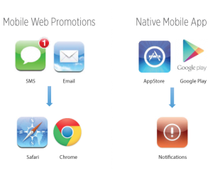 Mobile Marketing Best Practice: Mobile Web vs Native Apps – FunMobility ...